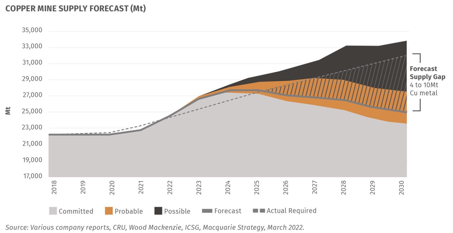 Copper Market and Concentrate - Caravel Minerals Limited