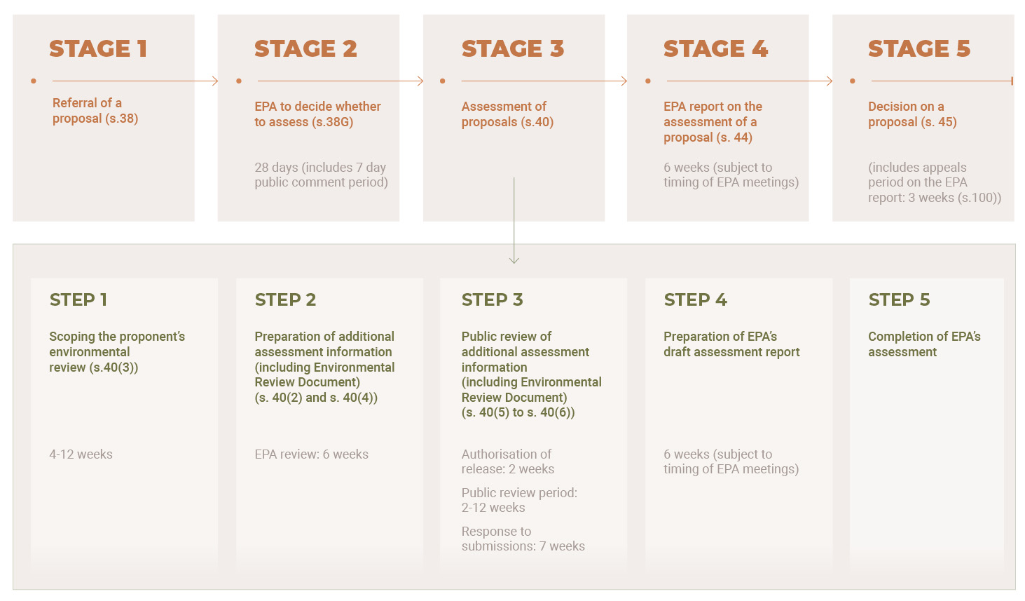 Environment & Climate - Caravel Minerals Limited